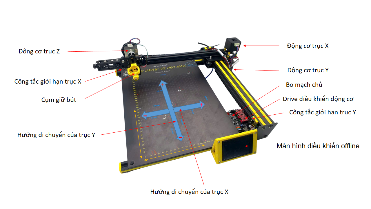 Hướng dẫn sử dụng AK Draw V2 Pro Max - SGC Workshop